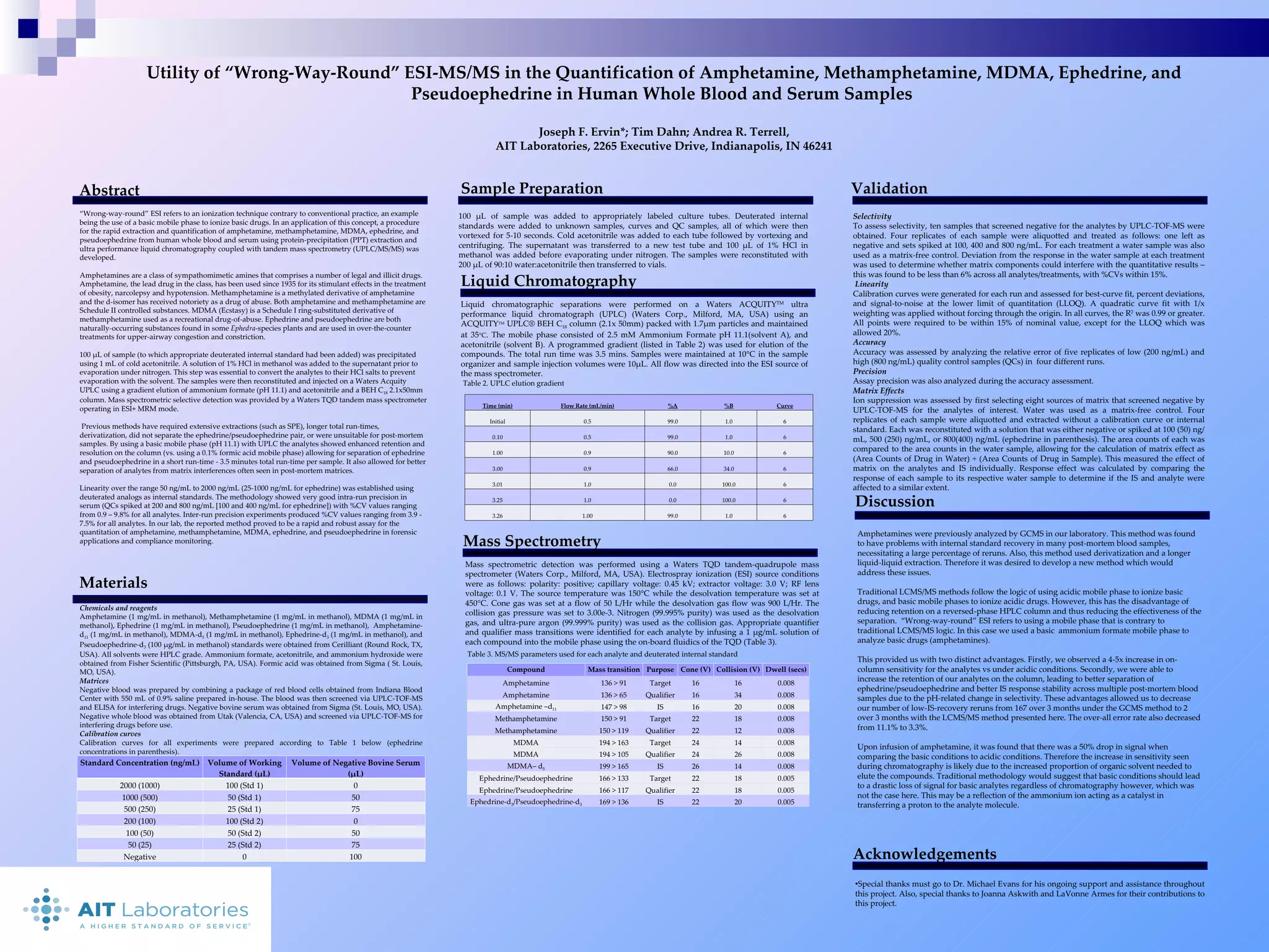 Blood amps poster_090210 | PPT