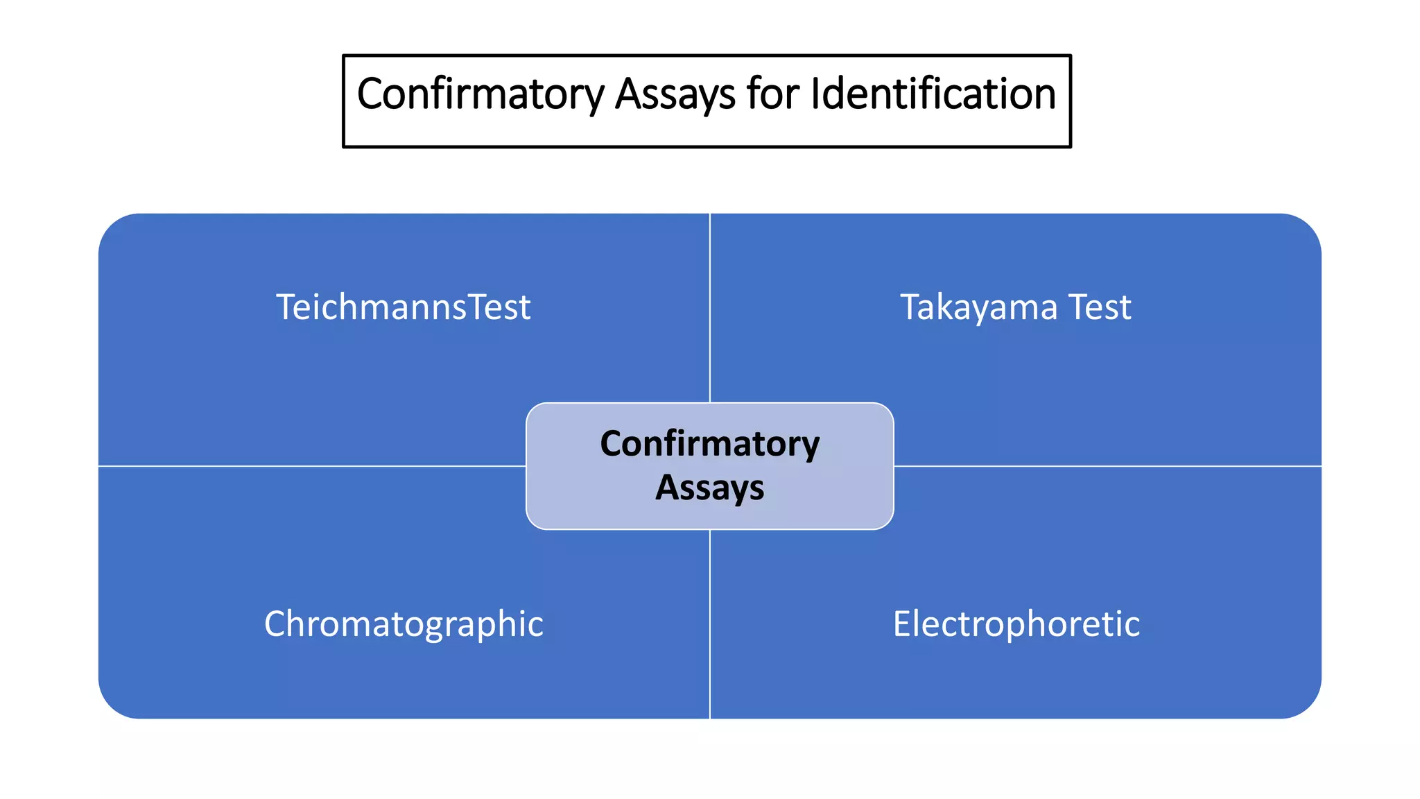 Blood analysis (Forensic Serology) | PPTX