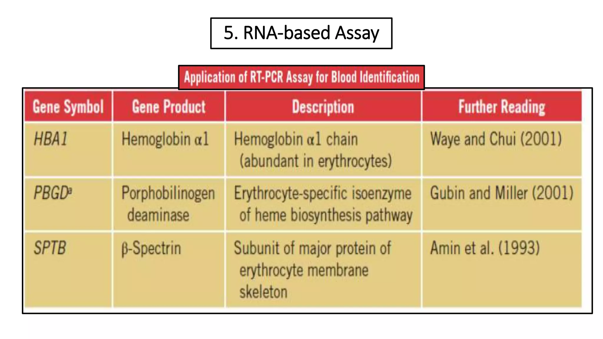 Blood analysis (Forensic Serology) | PPTX