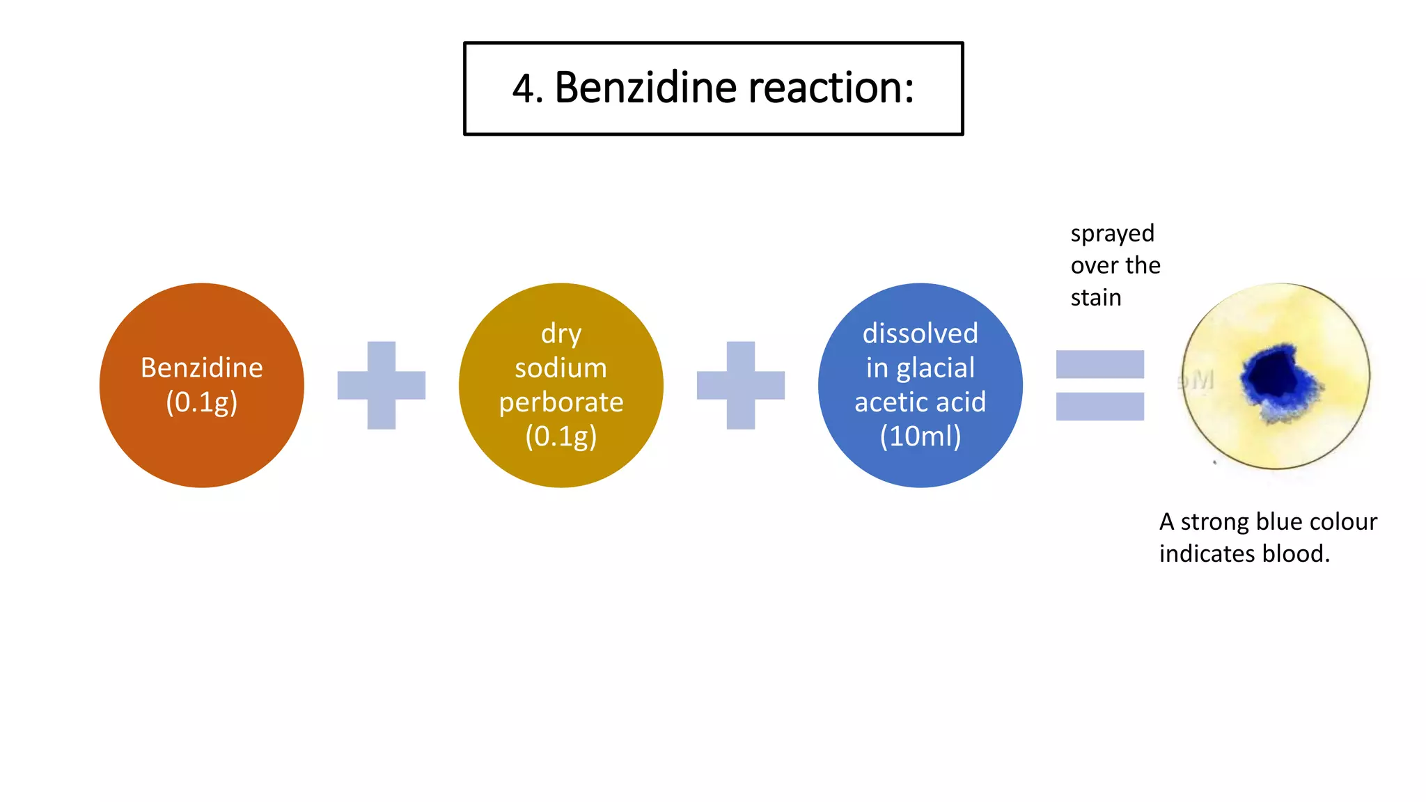Blood analysis (Forensic Serology) | PPTX