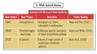 Blood analysis (Forensic Serology) | PPTX