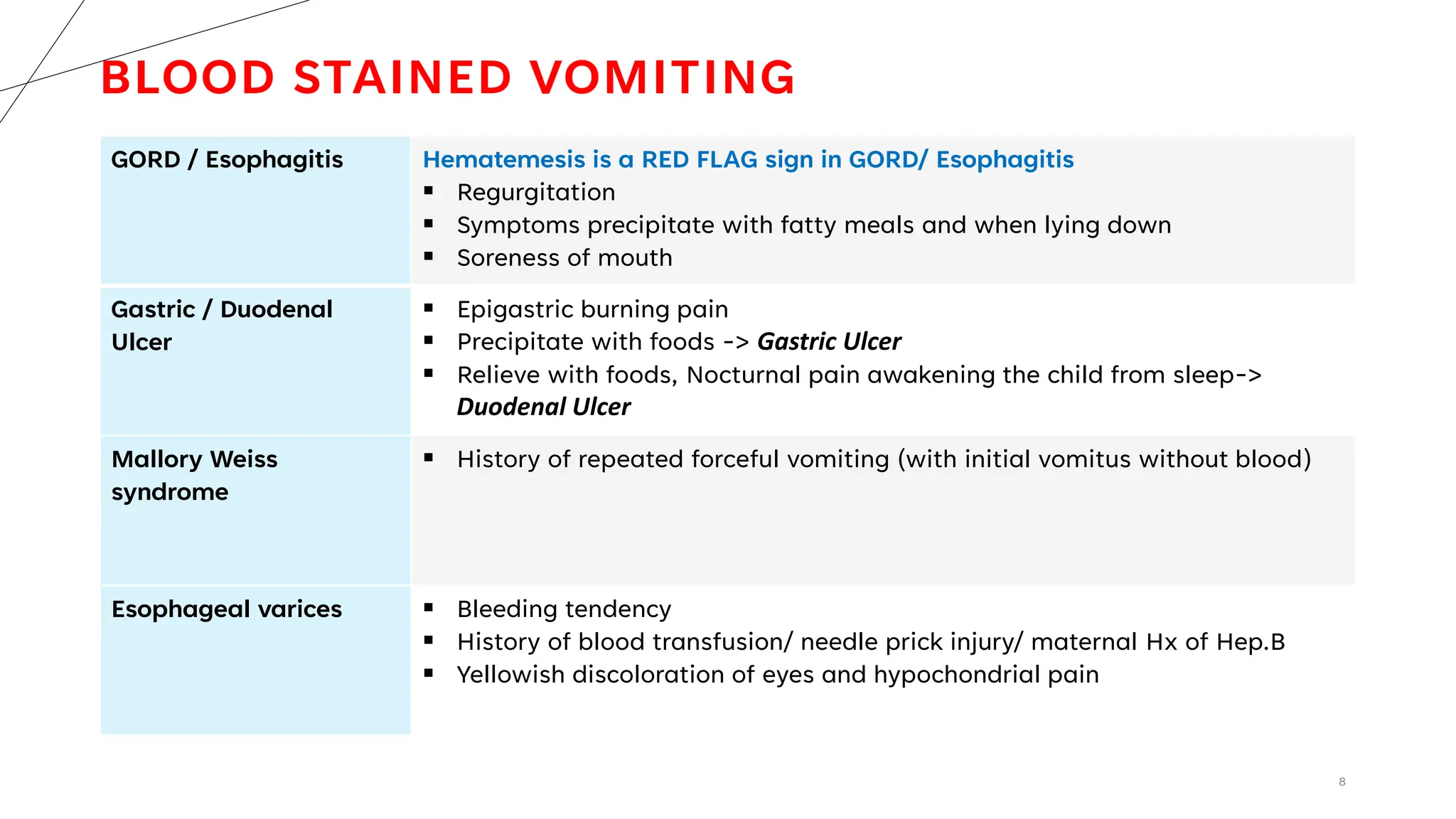 Blood and Bile-stained vomiting in pediatrics.pdf