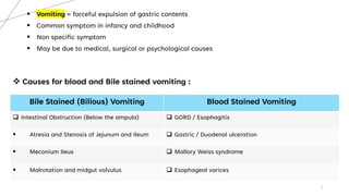 Blood and Bile-stained vomiting in pediatrics.pdf