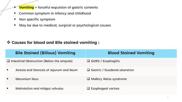 Blood and Bile-stained vomiting in pediatrics.pdf