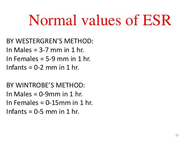 Blood and blood cells