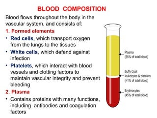 blood and blood components in medicine.pptx