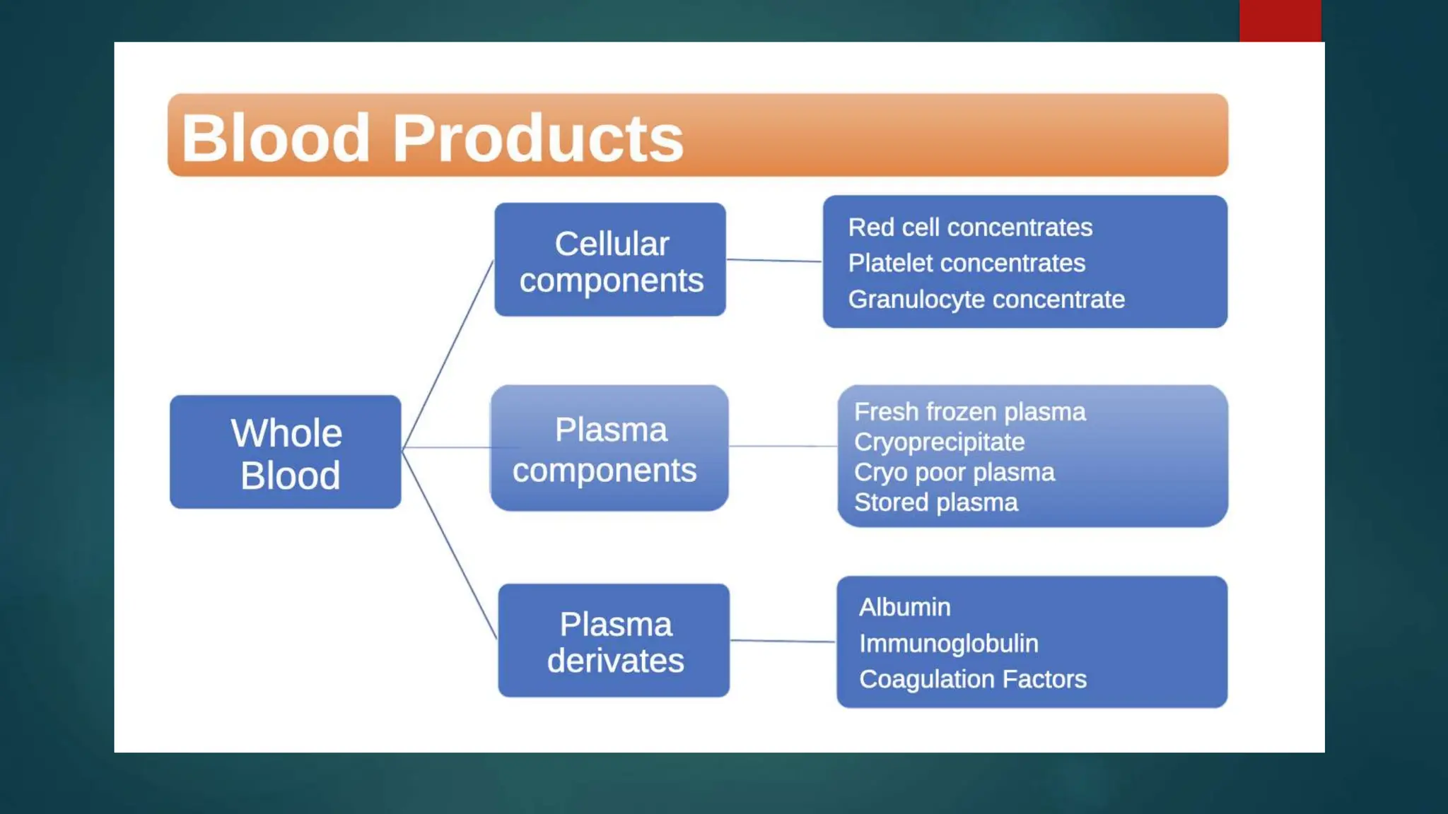 Blood and different types of Blood Products.pptx