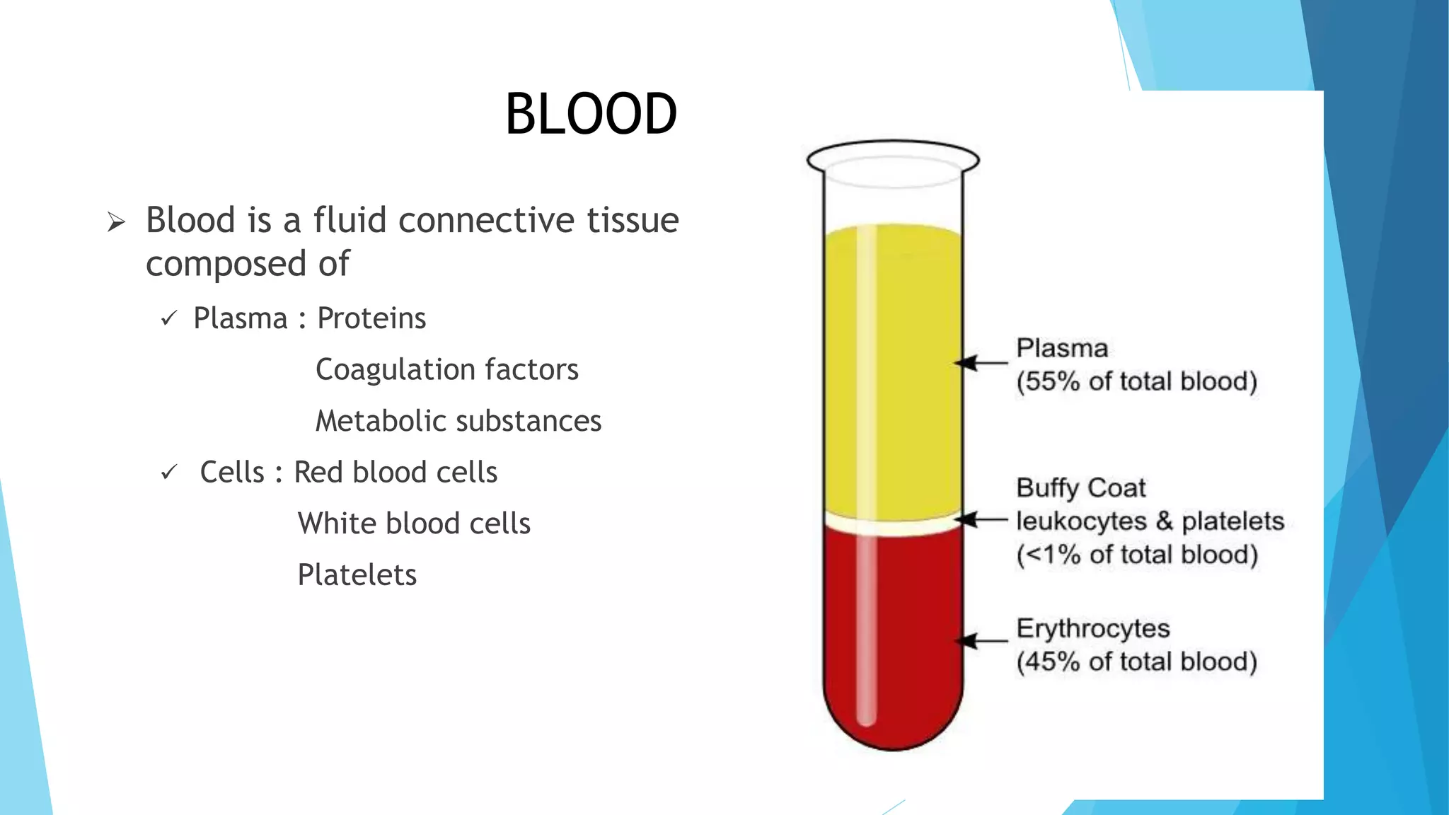 blood and blood products final.pptx
