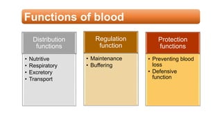 Blood and blood product spresentation.pptx