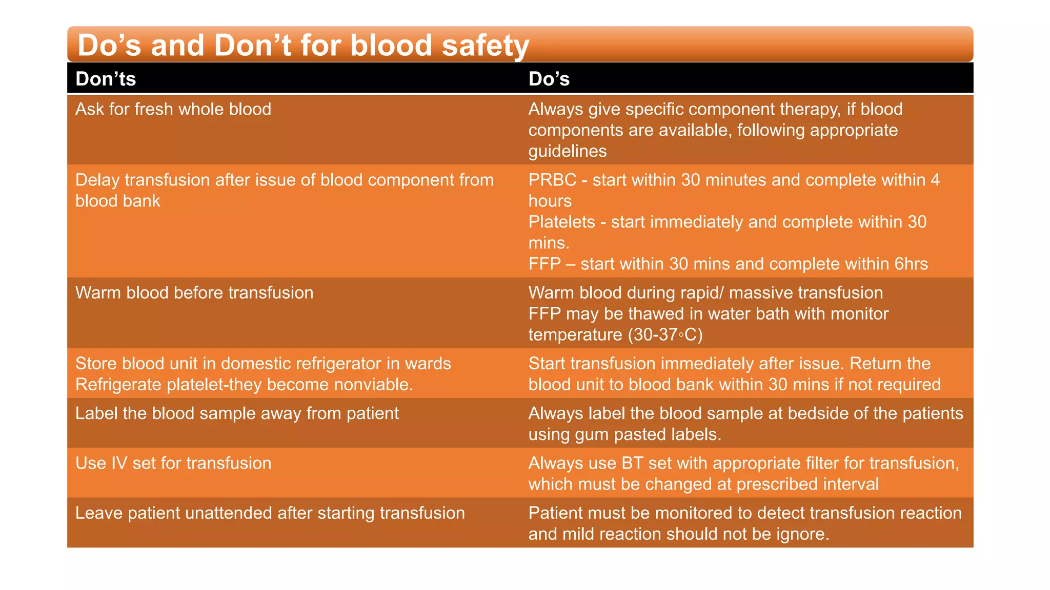 Blood and blood products presentation ppt | PPTX