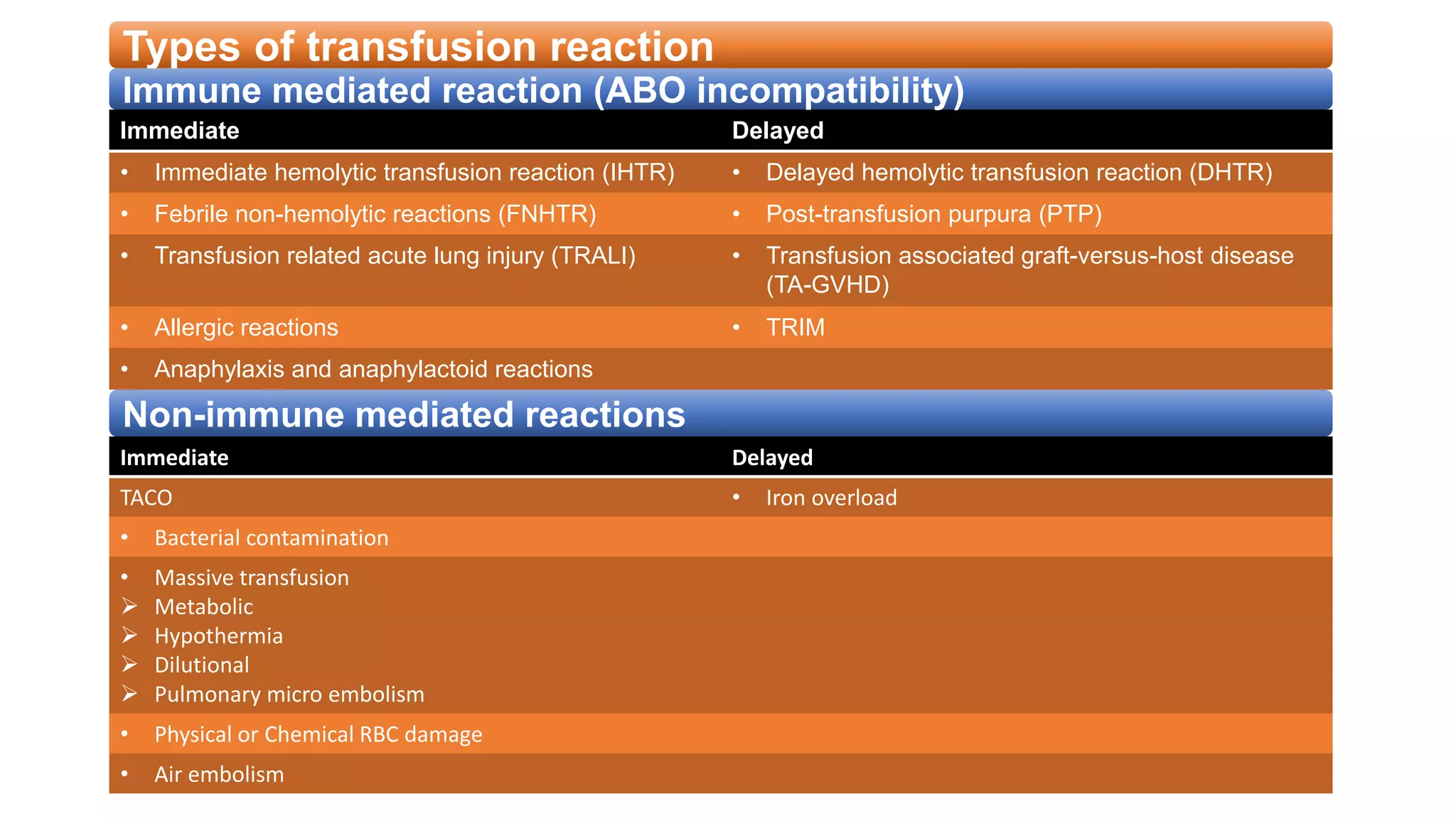Blood and blood products presentation ppt | PPTX