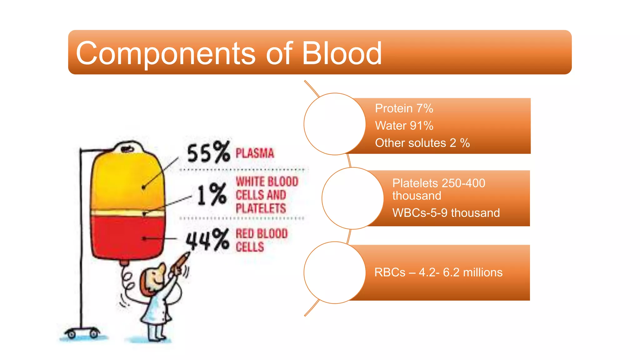 Blood and blood products presentation ppt | PPTX