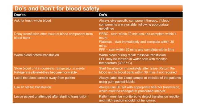 Blood and blood products presentation ppt | PPTX | Blood Disorders ...