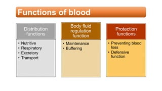 Blood and blood products presentation ppt | PPTX