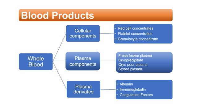 Blood and blood products presentation ppt | PPTX | Blood Disorders ...