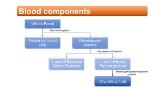 Blood and blood products presentation ppt | PPTX
