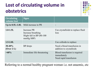 Blood & Blood Products Transfusion | PPT