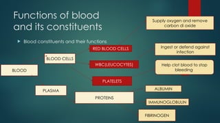 blood and blood products, blood transfusion. | PPTX