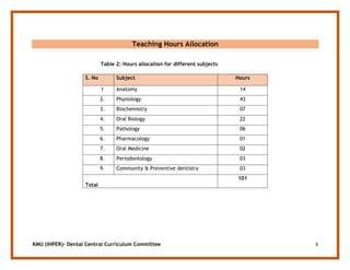 Blood and Immunology Module for First Year BDS | PDF