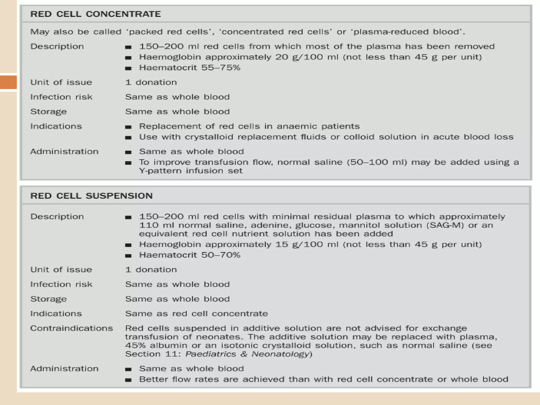 Blood and its components | PPT | Blood Disorders | Diseases and Conditions