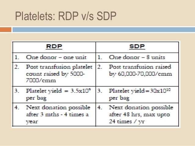 Blood and its components