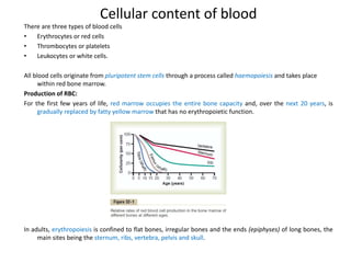 Blood and its components | PPTX