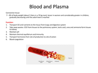 Blood and its components | PPTX