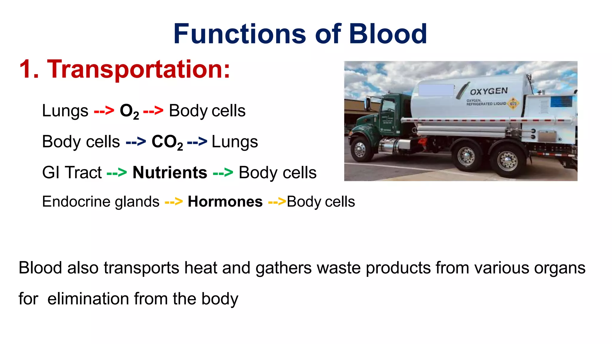 Blood and its components.pptx