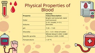 Blood and Its Components: Structure, Functions & Clinical Importance.pptx
