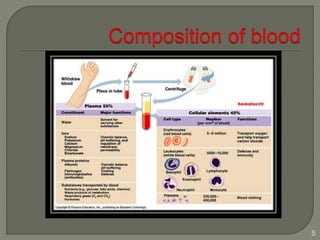 physiology of Blood and its current concepts in coagulation | PPTX