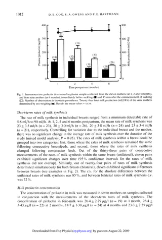 Blood And Milk Prolactin And The Rate Of Milk Synthesis In Women | PDF