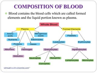 BLOOD AND PLASMA PROTEINS.pptx