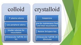 Blood and plasma volume expanders | PPTX