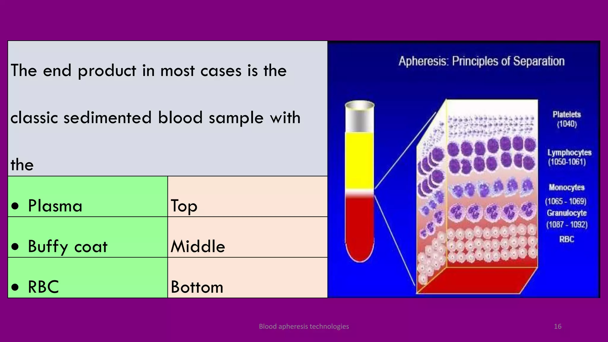 Blood Apheresis technologies.Laboratory Evaluation.pdf