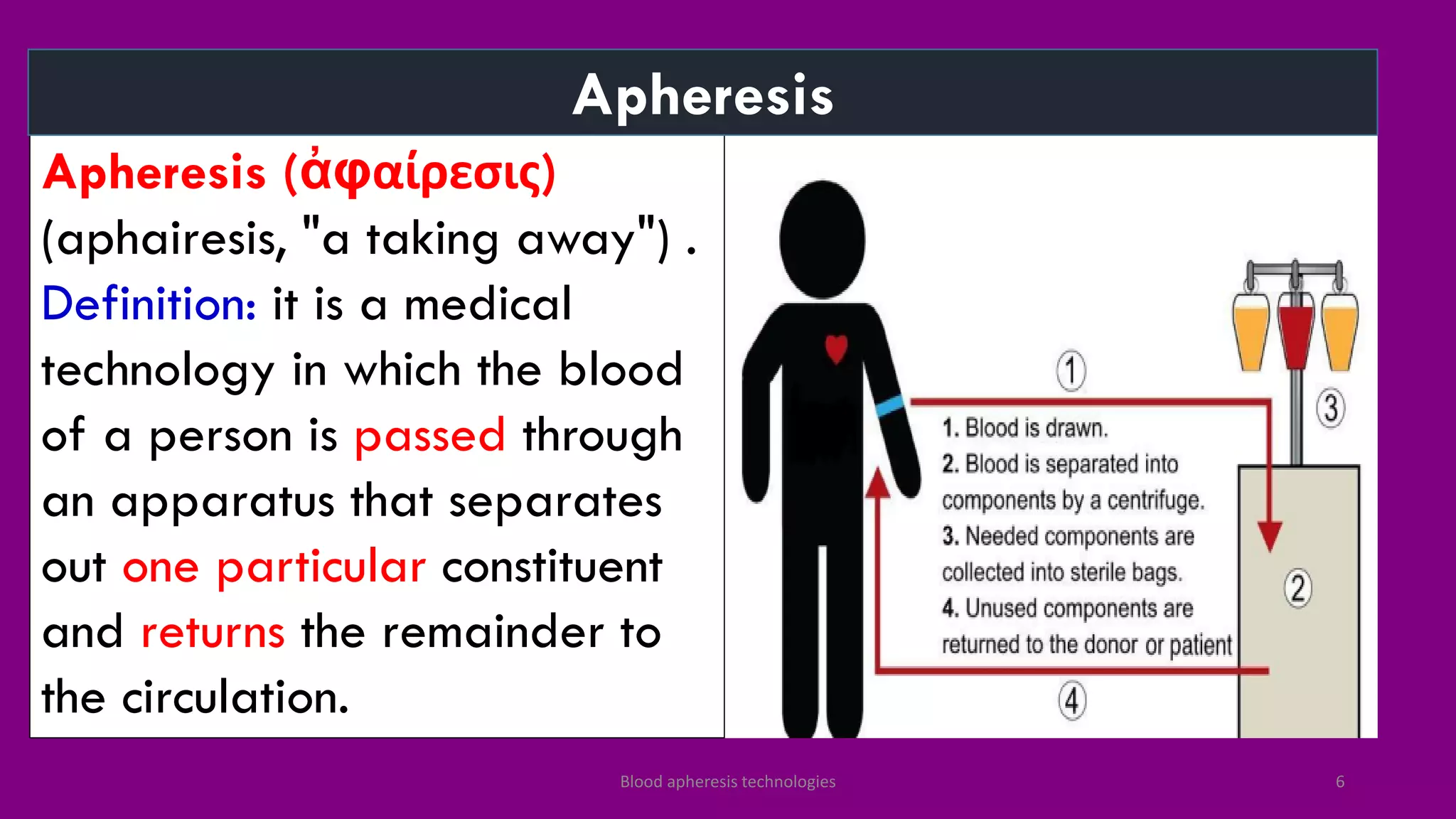 Blood Apheresis technologies.Laboratory Evaluation.pdf