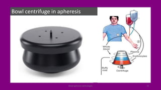 Blood Apheresis technologies.Laboratory Evaluation.pdf