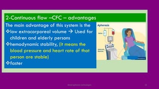 Blood Apheresis technologies.Laboratory Evaluation.pdf