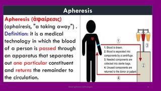 Blood Apheresis technologies.Laboratory Evaluation.pdf