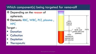 Blood Apheresis technologies.Laboratory Evaluation.pdf