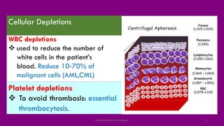 Blood Apheresis technologies.Laboratory Evaluation.pdf