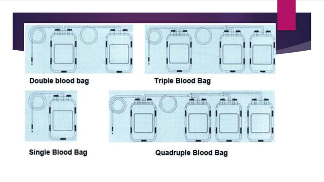 Blood bags and its anticoagulants | PPTX