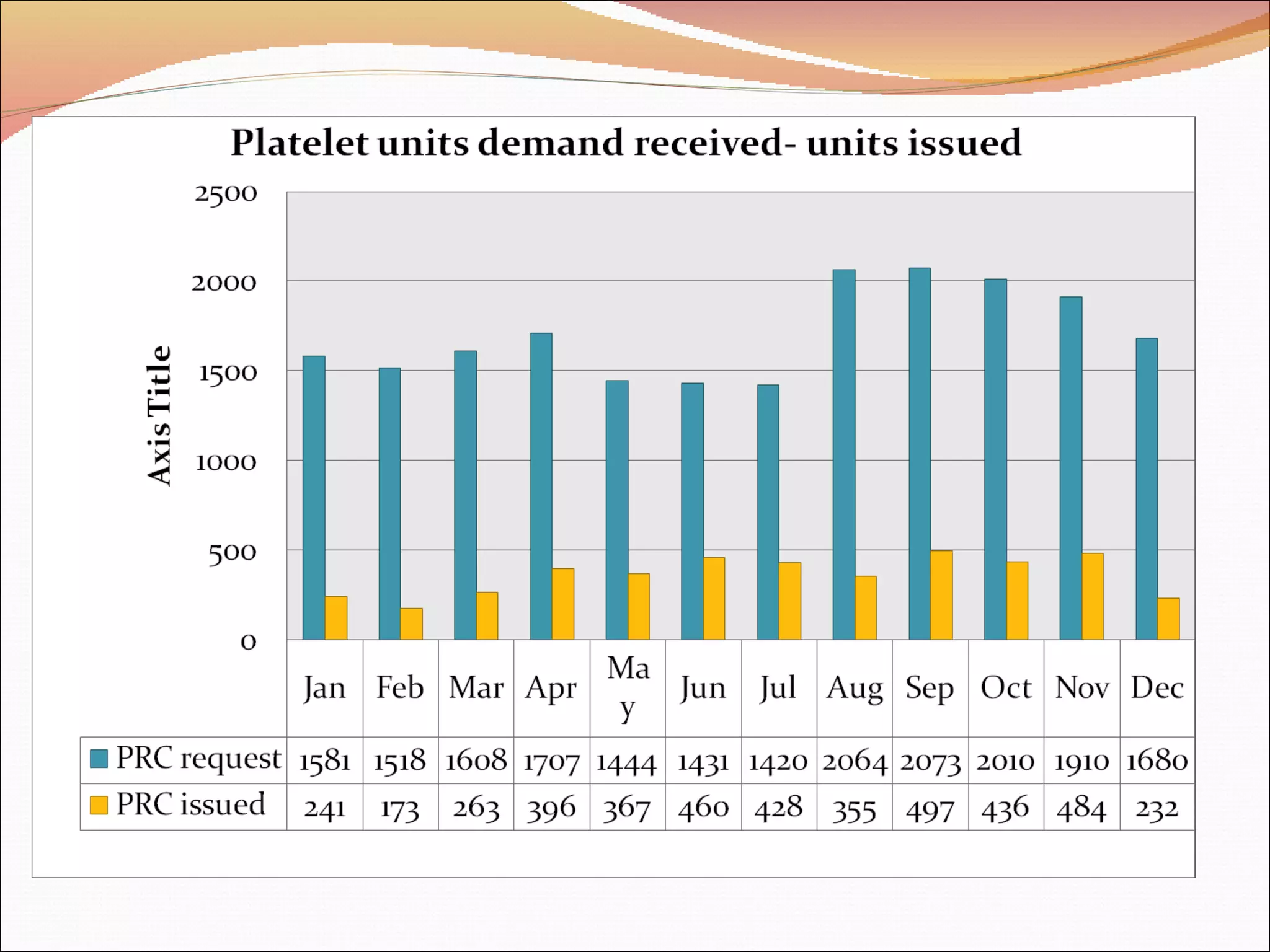 Blood bank Census 2010(JPNATC) | PPT
