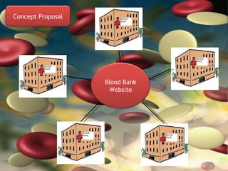 Blood Bank Management System by CDAC | PPT