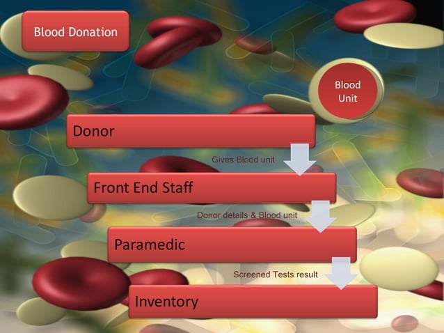 Blood Bank Management System by CDAC | PPT