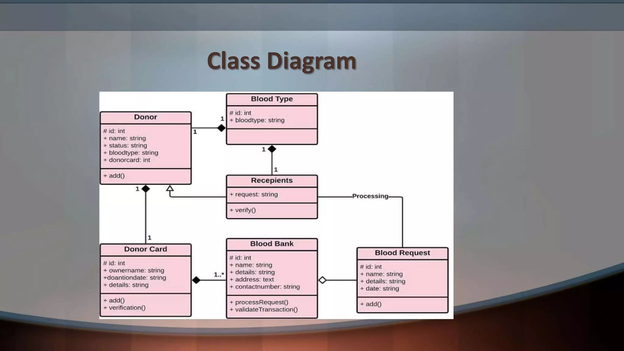 Blood Bank and Donor Management System (PPT).pptx