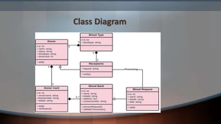 Blood Bank and Donor Management System (PPT).pptx