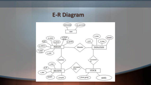 Blood Bank and Donor Management System (PPT).pptx
