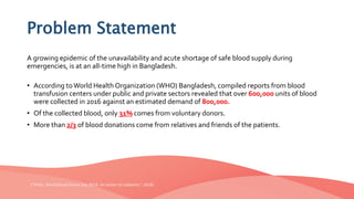 Bloodbank bd | PPTX