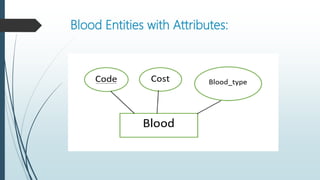 Blood bank E-R diagram by Foysal | PPTX