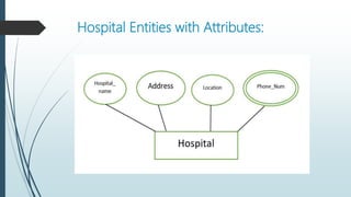 Blood bank E-R diagram by Foysal | PPTX